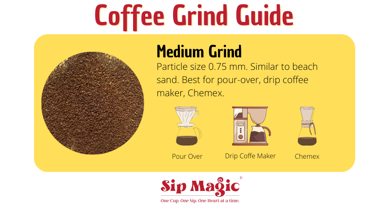 Custom Coffee Product ( Ask admin) – SIP MAGIC